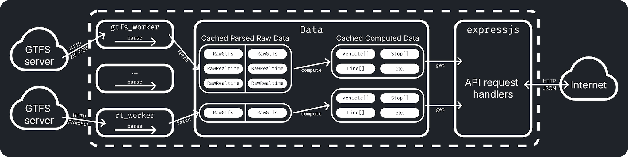 Server - transit-map Documentation